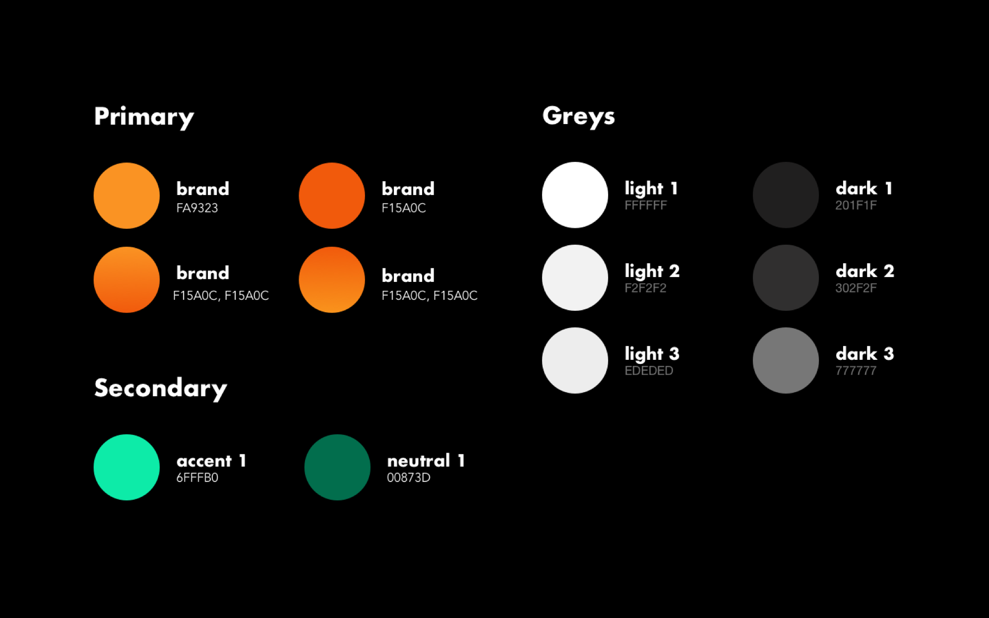 Parvathy Iyer UX/UI Designer